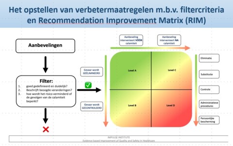 RIM - Impulse Institute
